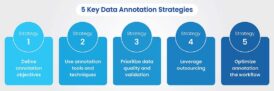 Top 5 Data Annotation Strategies for Your AI Projects