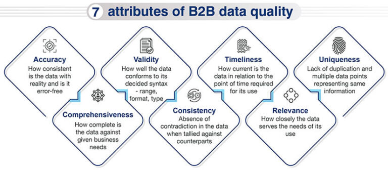 Top 5 Strategies for Data Aggregators to Ensure B2B Data Quality ...