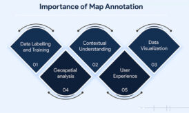 Annotating Maps using Point, Line and Polygon Techniques | HitechDigital