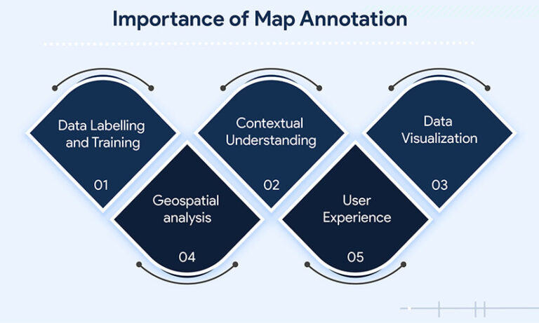 Annotating Maps using Point, Line and Polygon Techniques | HitechDigital