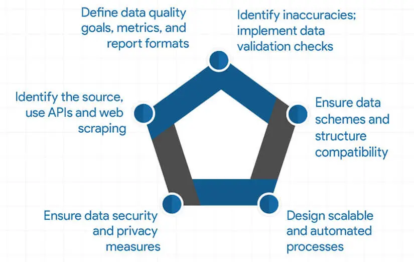 Unlocking Insights: Data Cleansing vs. Data Enrichment | HitechDigital Unlocking Insights: Data Cleansing vs. Data Enrichment | HitechDigital