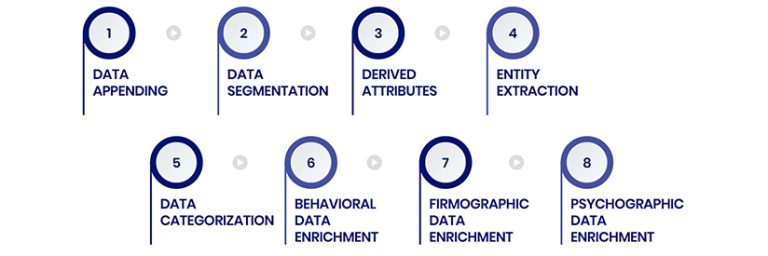 Data Cleansing vs Data Enrichment: What to Choose?