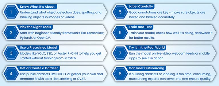 Object Detection Guide 2025: Master Techniques & Tools