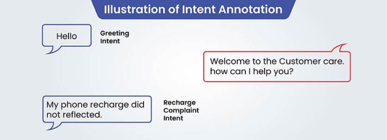 Understanding Text Annotation Process for Sentiment Analysis ...