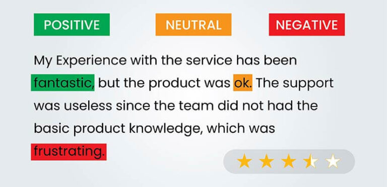 Understanding Text Annotation Process for Sentiment Analysis | HitechDigital