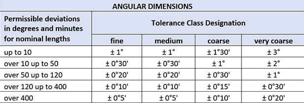 5 Key Quality Metrics in Sheet Metal Fabrication Drawings | HitechDigital
