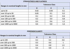 5 Key Quality Metrics in Sheet Metal Fabrication Drawings | HitechDigital