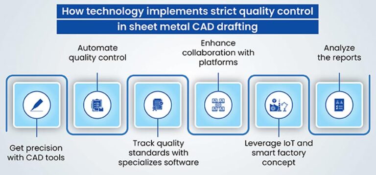 How to Ensure Accuracy in Sheet Metal Detailing Projects