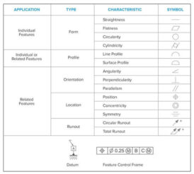 5 Key Quality Metrics in Sheet Metal Fabrication Drawings | HitechDigital