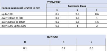 5 Key Quality Metrics in Sheet Metal Fabrication Drawings | HitechDigital