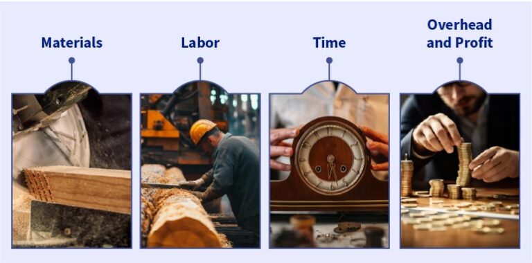 How to Estimate Millwork for Design-Build Projects | HitechDigital