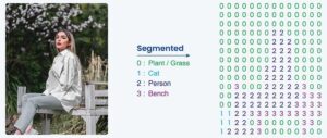 Annotate Images for Semantic Segmentation in Deep Learning | HitechDigital