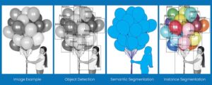 Annotate Images for Semantic Segmentation in Deep Learning | HitechDigital