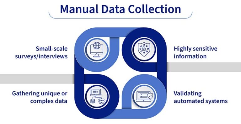 AI vs Web Scrapers vs Manual Data Collection: Which Is Right for You ...
