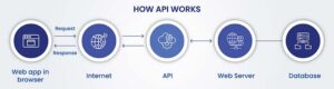 How to Use Social Media APIs for Faster Data Collection
