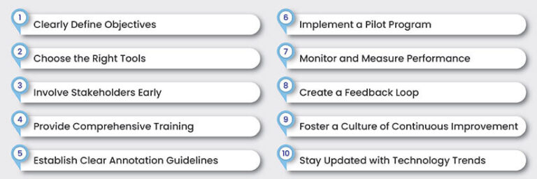 Automation in Data Annotation: Optimizing Quality Control | HitechDigital