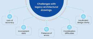 10 Essential Architectural Drawing Types for Construction