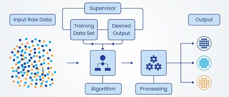What is AI Training Data and Why is it Essential for ML?