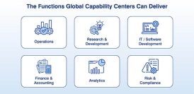 What Is a Global Capability Center (GCC) and Why It Matters?