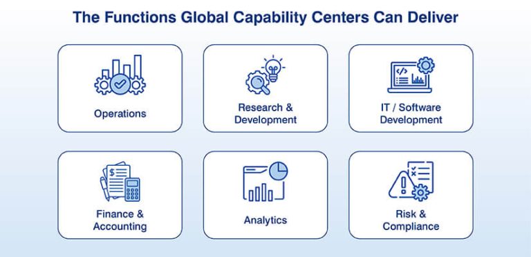 What Is a Global Capability Center (GCC) and Why It Matters?