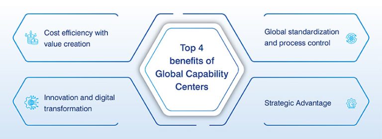 What Is a Global Capability Center (GCC) and Why It Matters?