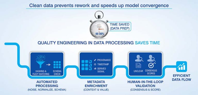 Key Data Collection Methods for Building AI-Driven ML Models